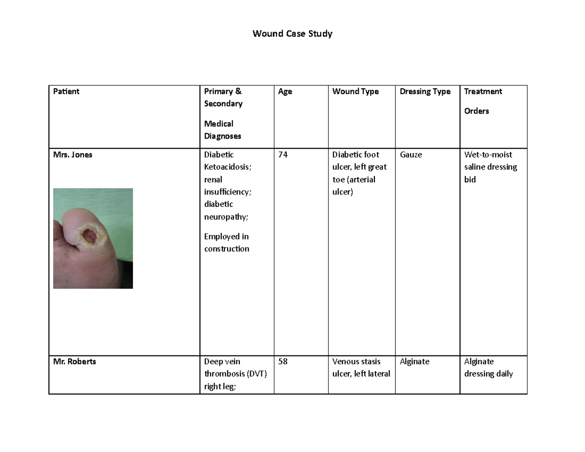 N11 Case Study - Wounds Patient List - Patient Primary & Secondary ...