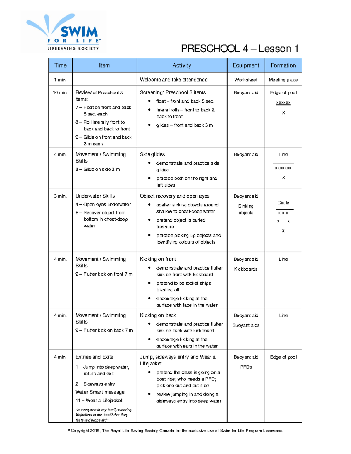 2015 swimforlifelessonplans preschool 4 - Time Item Activity Equipment ...