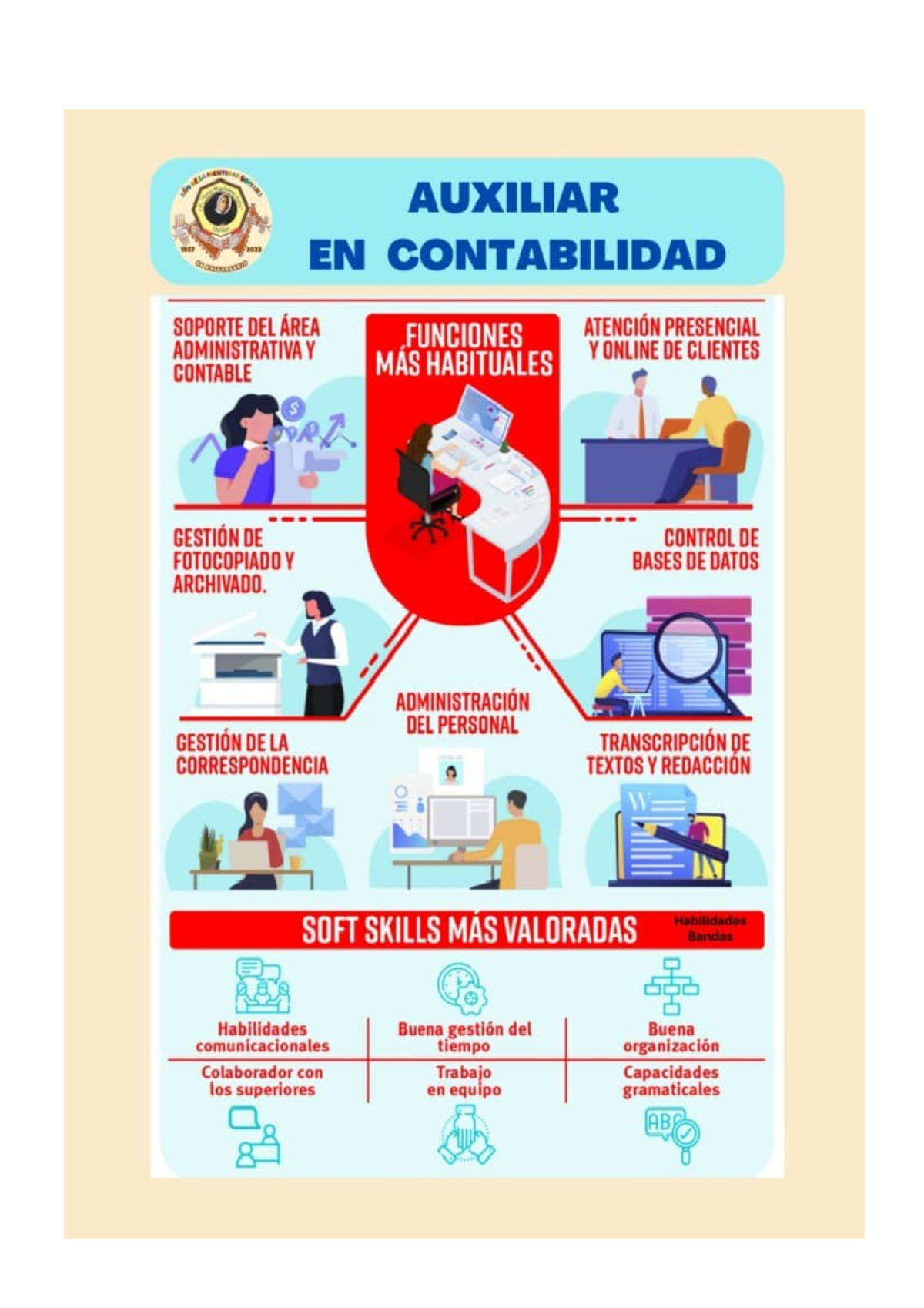 Actividades - asdfgh - Administracion de Procesos de Negocios - Studocu