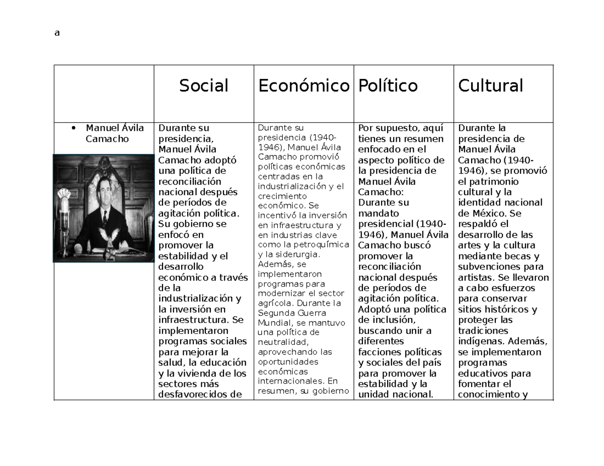 Historia 2 departamental - Social Económico Político Cultural Manuel Ávila Camacho Durante su ...