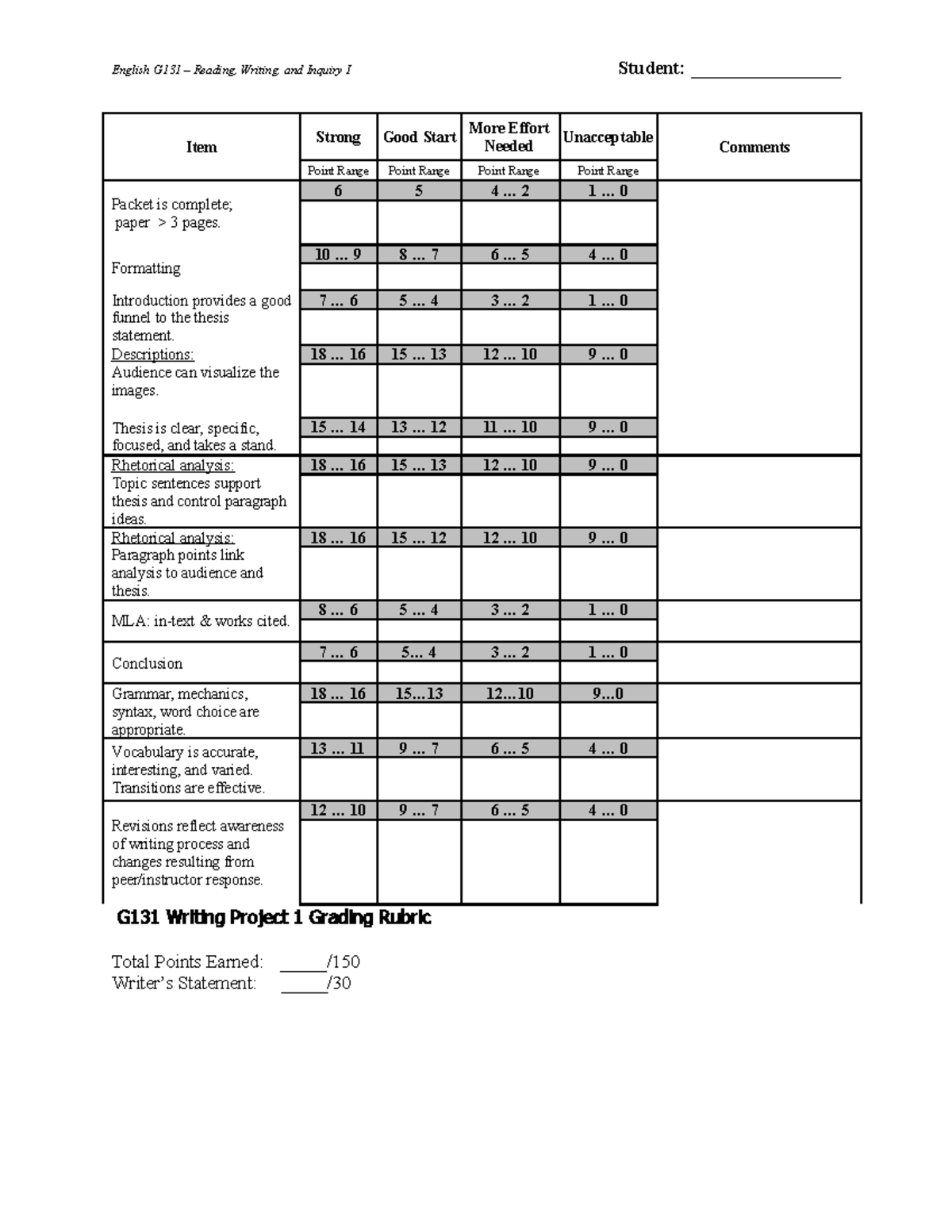 G131 WP1 Grading Rubric revised - English G131 – Reading, Writing, and ...