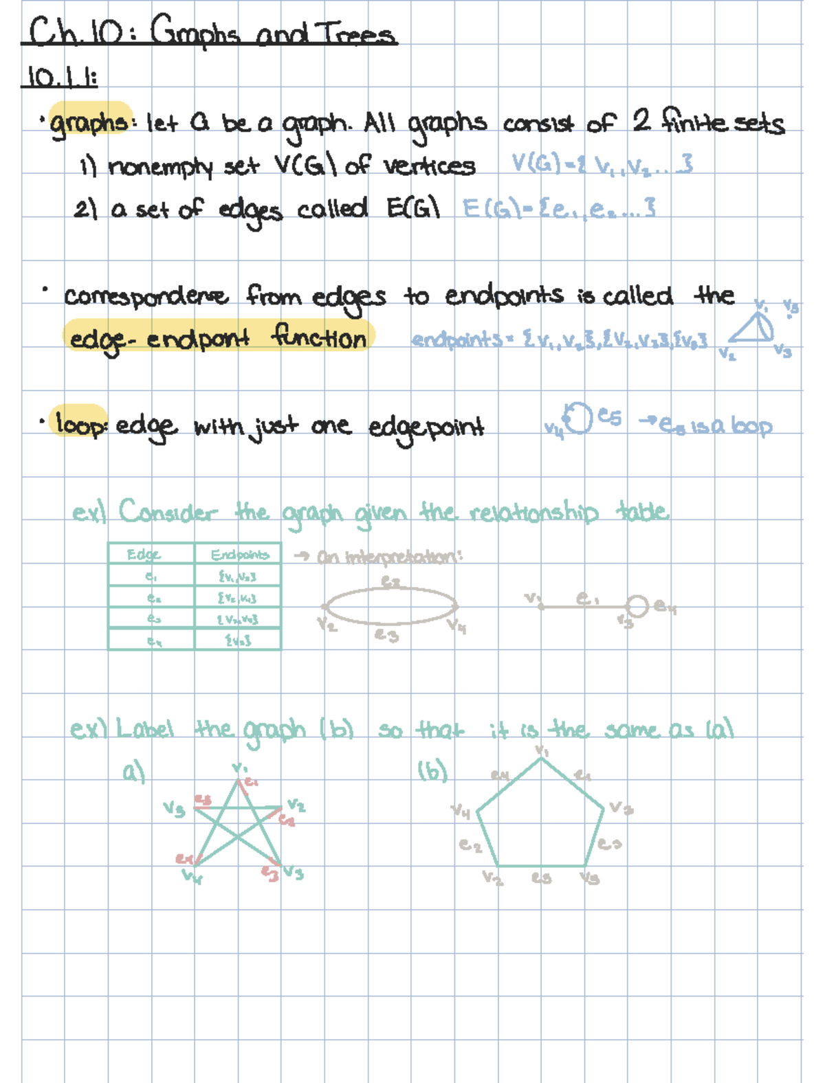 Math 22 Week 10 student taught - Ch 10 Graphs ####### and ####### Trees ...