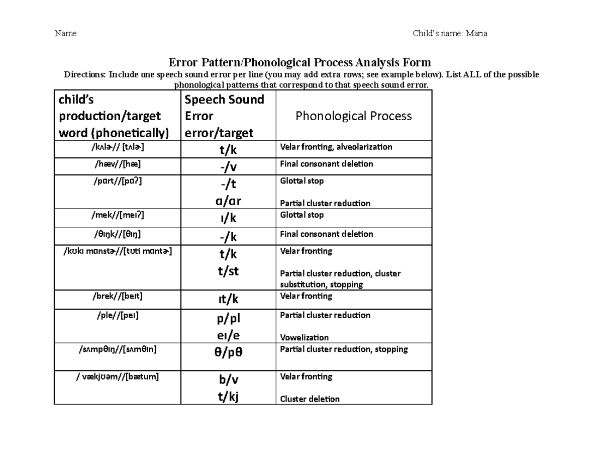 LSA Phonology Phonological Analysis Form with Paragraph - Error Pattern ...