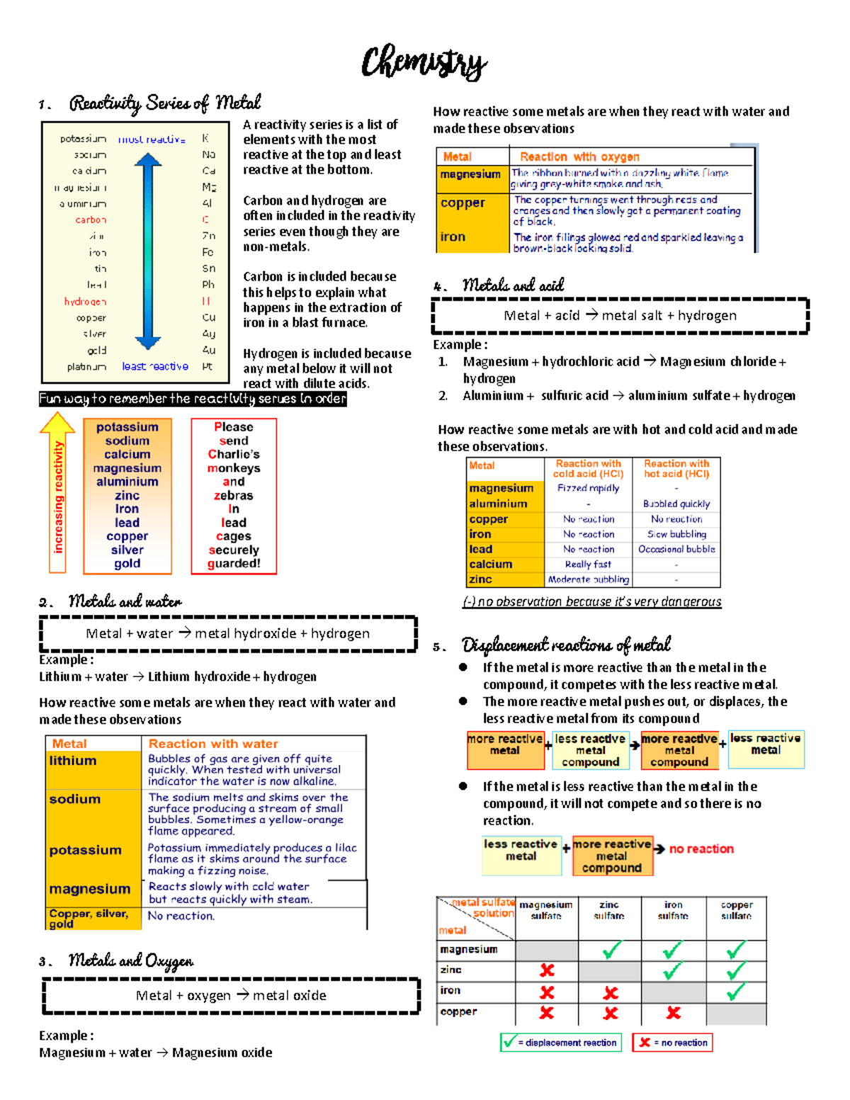 369314750-Chemistry - chem notes on all professor's class notes, slides ...