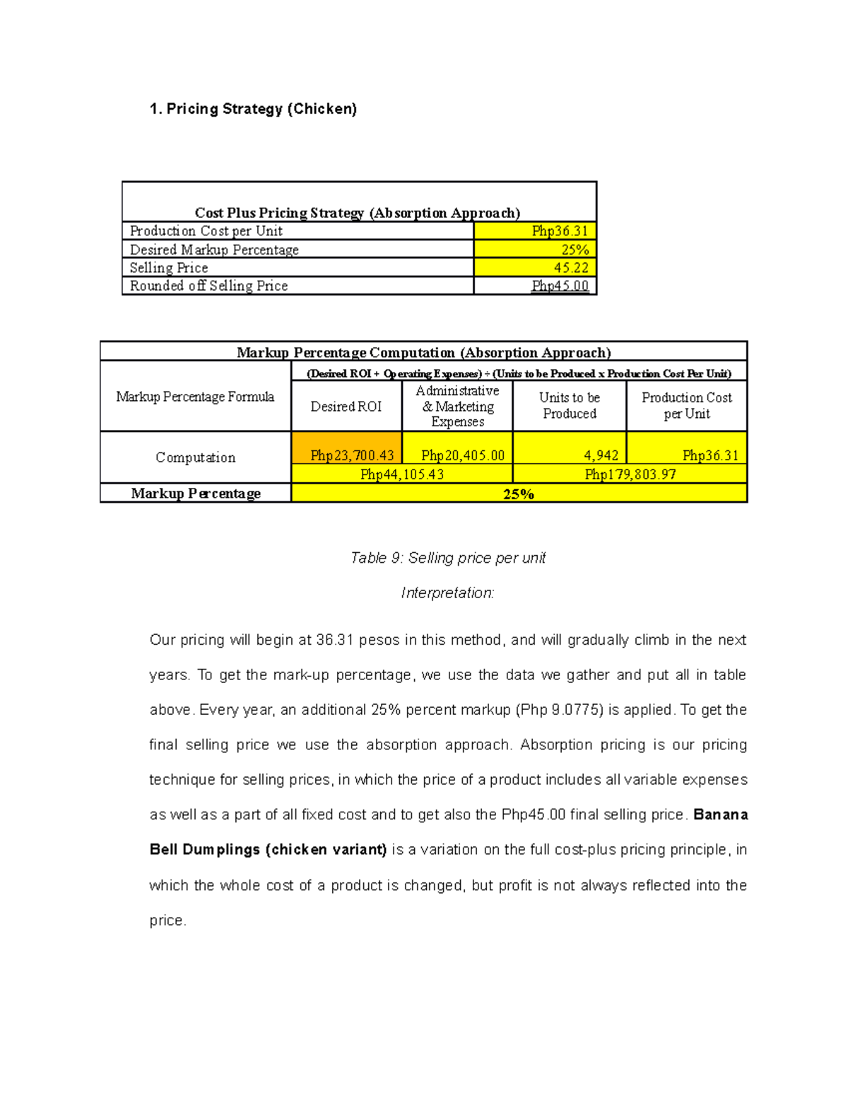 6.-Pricing-Strategy revised - 1. Pricing Strategy (Chicken) Cost Plus ...