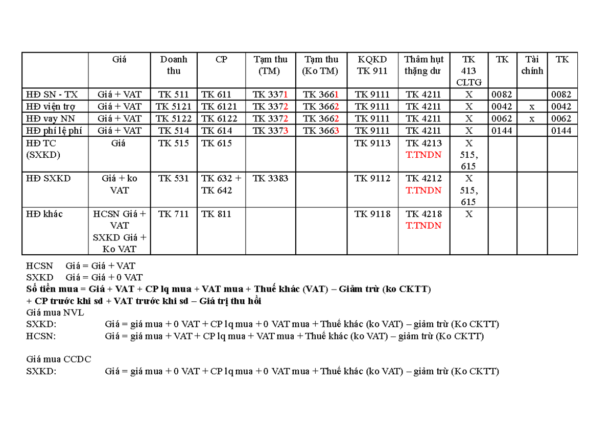 Tom tac HTTK - KE toán HCSN - Giá Doanh thu CP Tạm thu (TM) Tạm thu (Ko ...