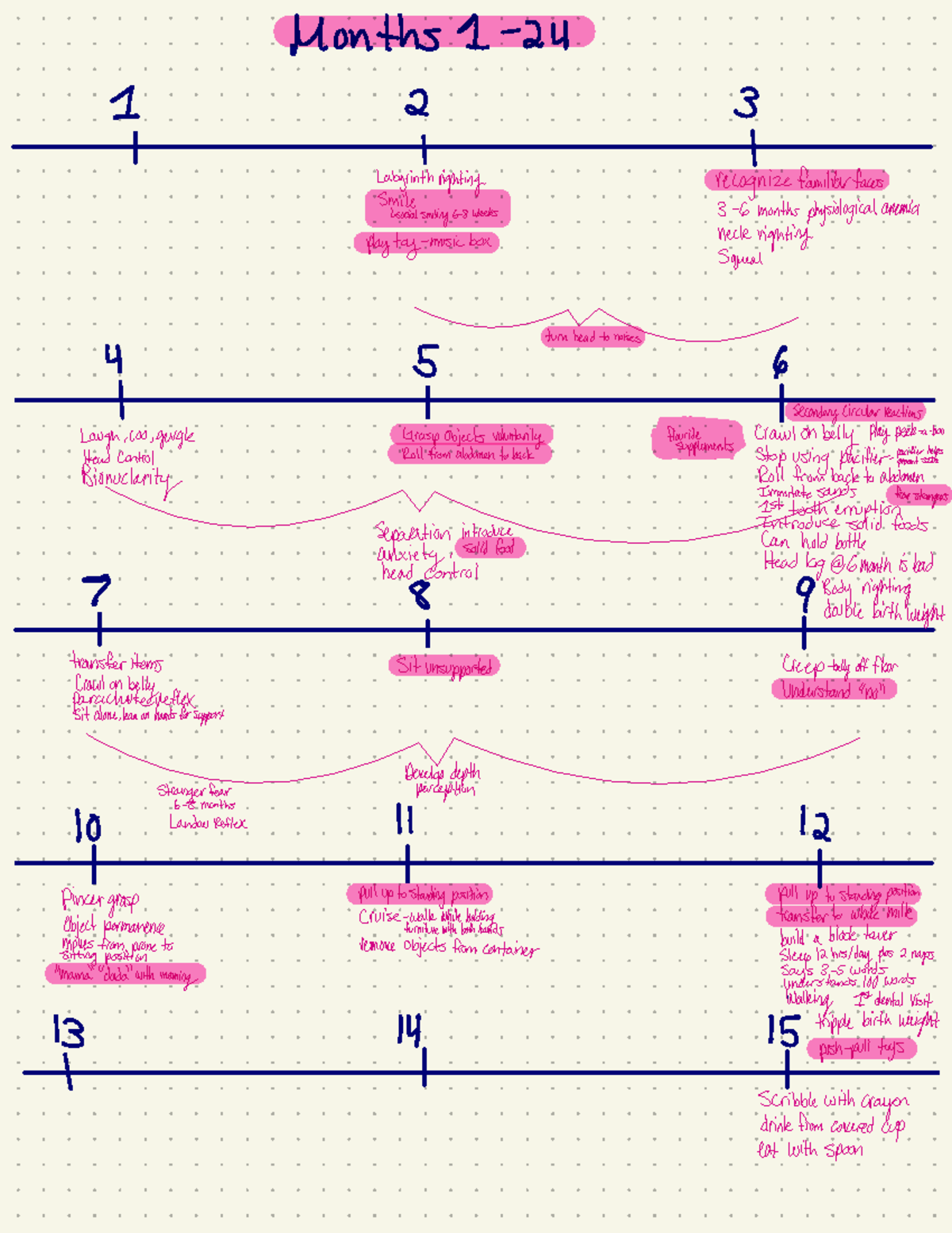 Milestones- Madelynn - As much additional details as possible - Months ...