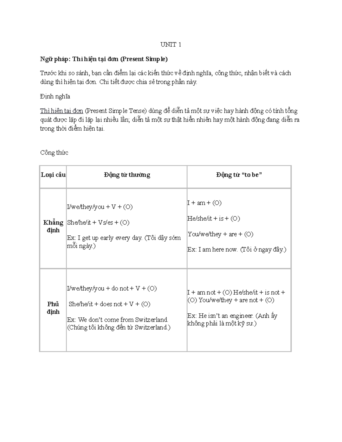 Ngữ pháp U1-U10 - mnbnb - UNIT 1 Ngữ pháp: Thì hiện tại đơn (Present ...