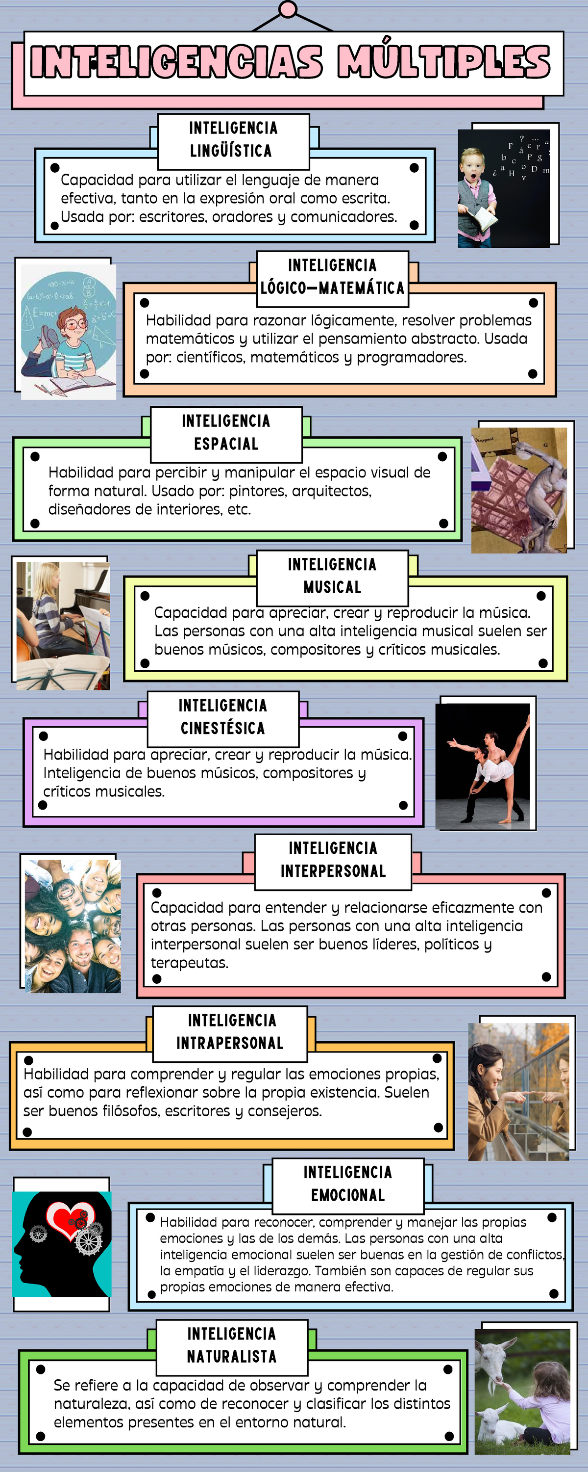 Inteligencias Múltiples - Inteligencia lingüística inteligencia lógico ...