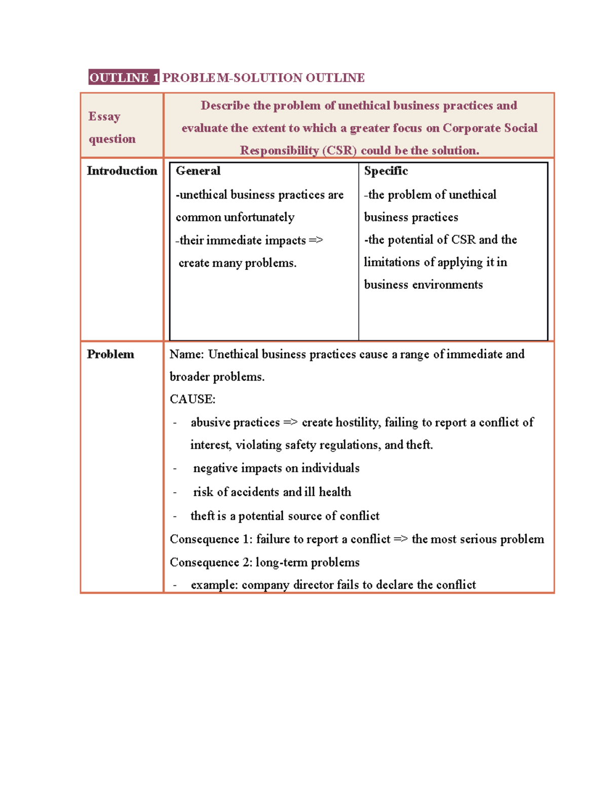Problem solution outline p159 - OUTLINE 1 PROBLEM-SOLUTION OUTLINE ...