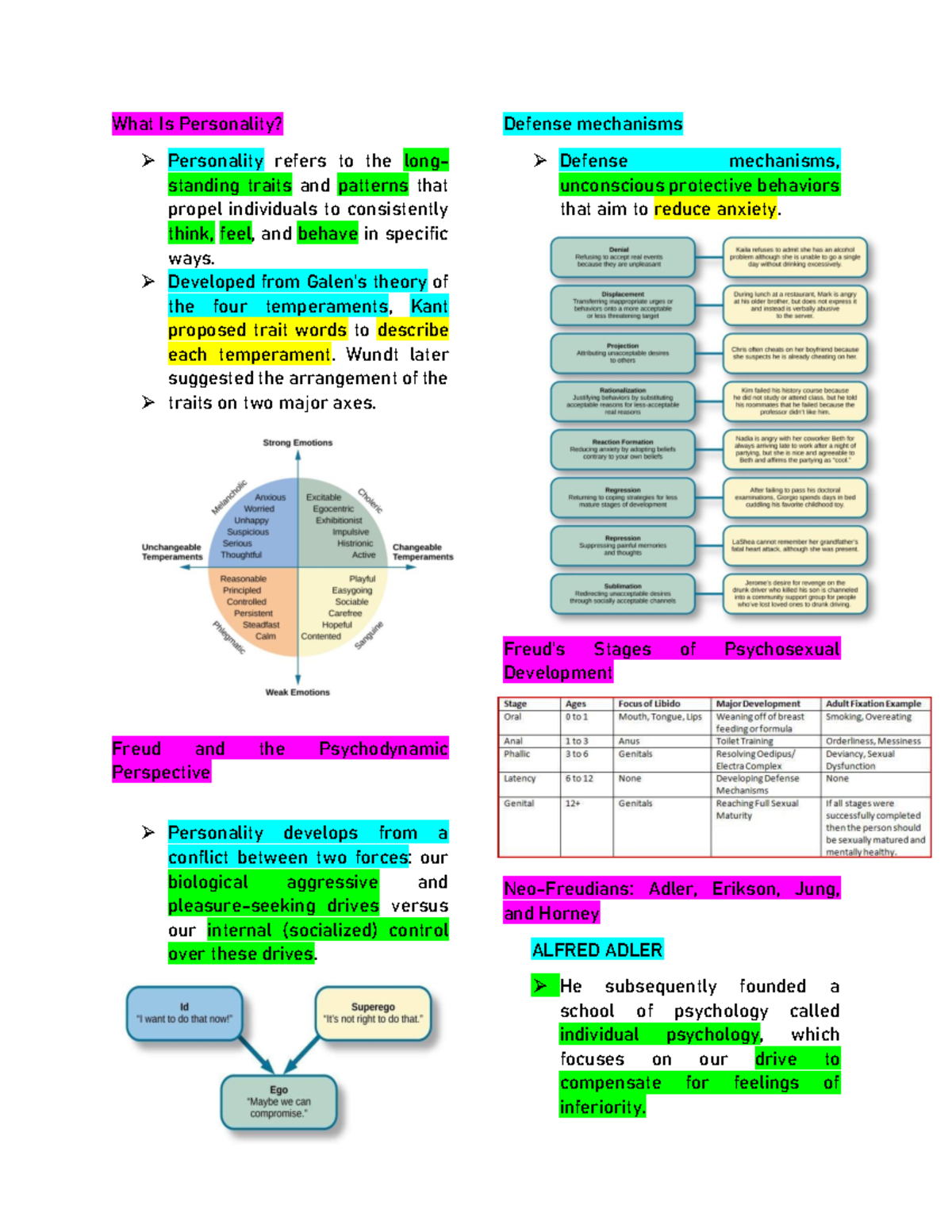 ITP Reviewer - What Is Personality? Personality refers to the long ...