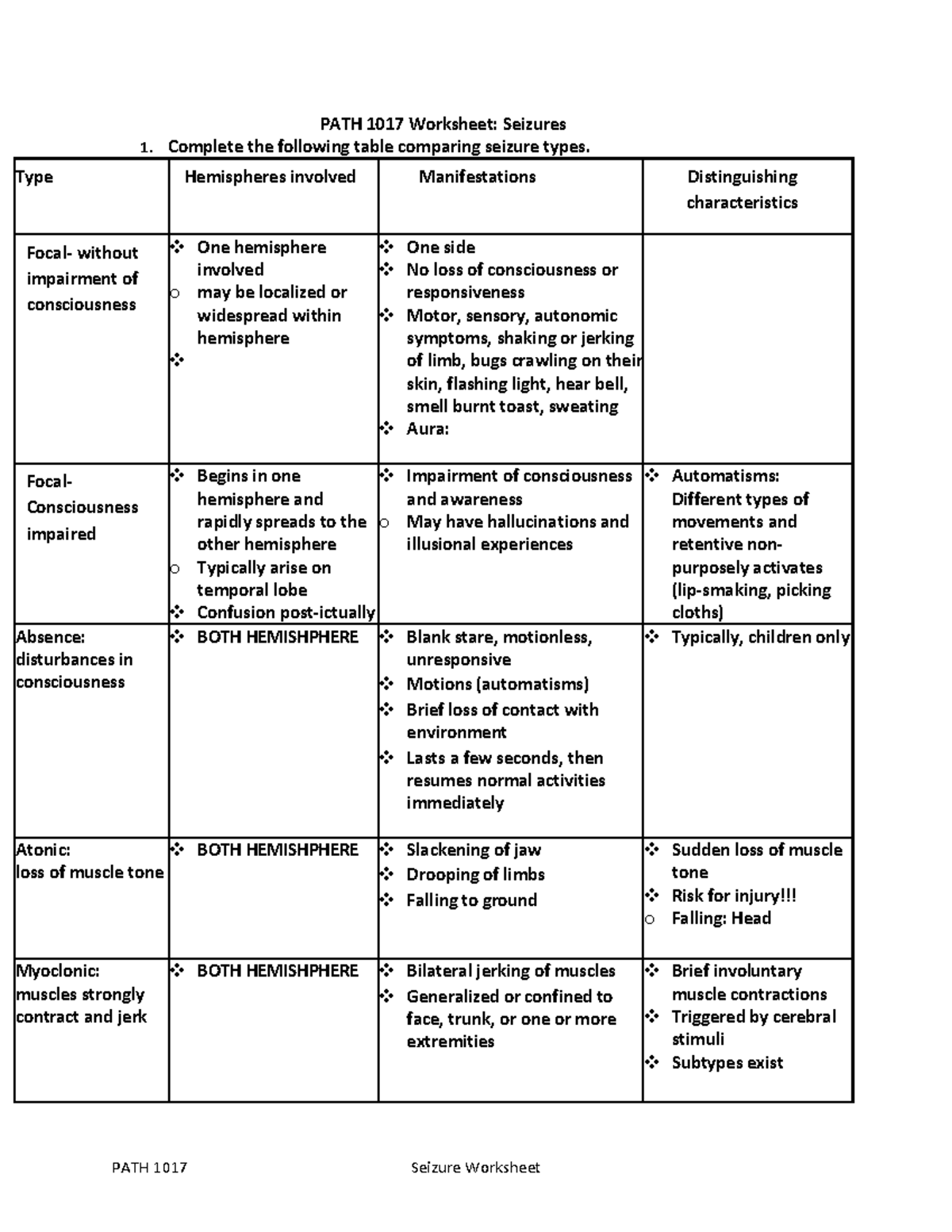 Pathology - Week 4 PART 2 Worksheet final - PATH 1017 Worksheet ...