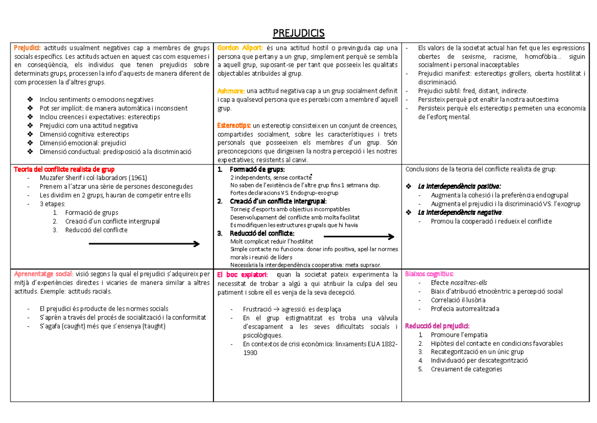 Resum tema 8 - Warning: TT: undefined function: 32 PREJUDICIS Prejudici: actituds usualment ...