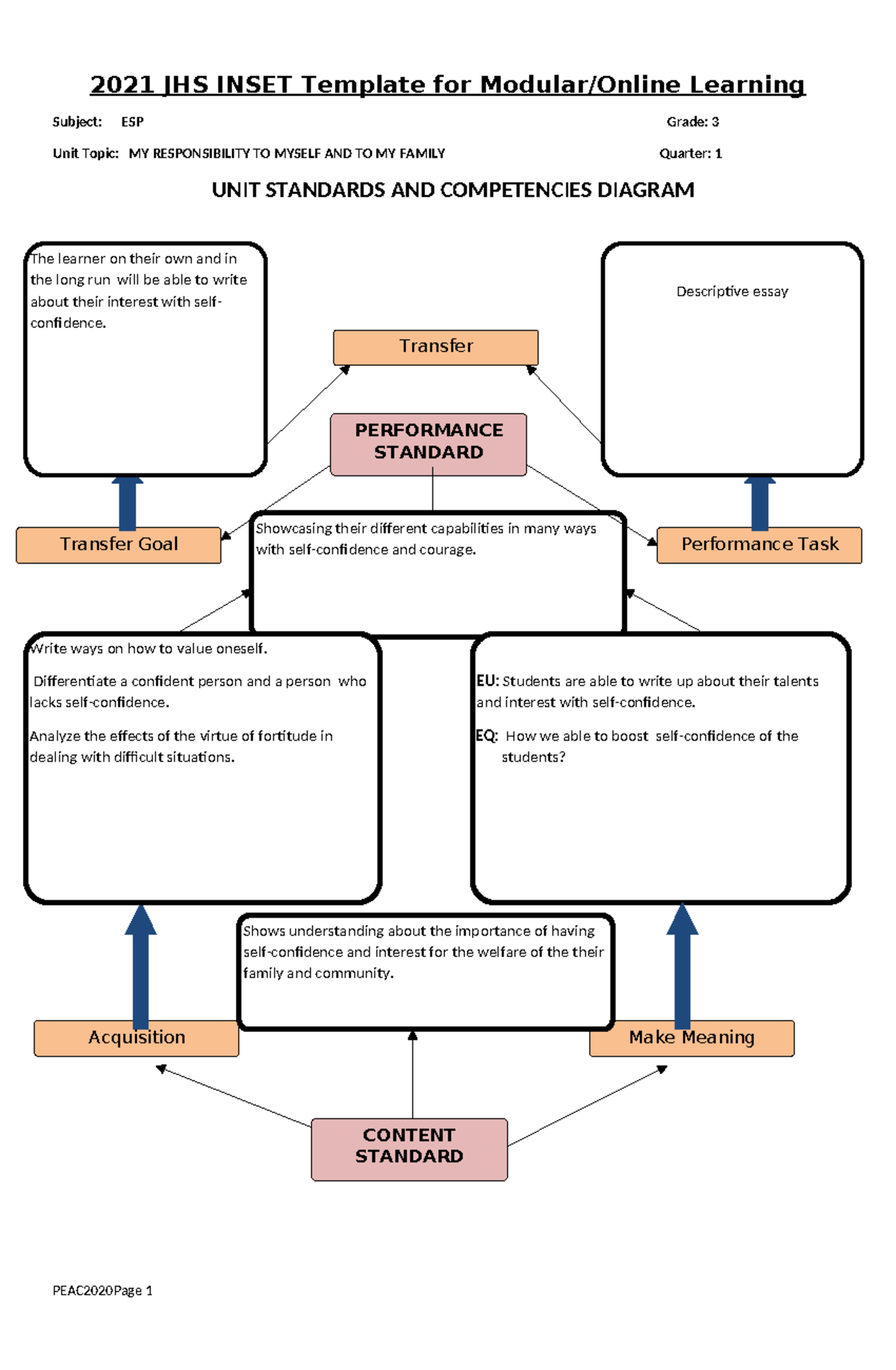 Esp learning plan - 2021 JHS INSET Template for Modular/Online Learning ...