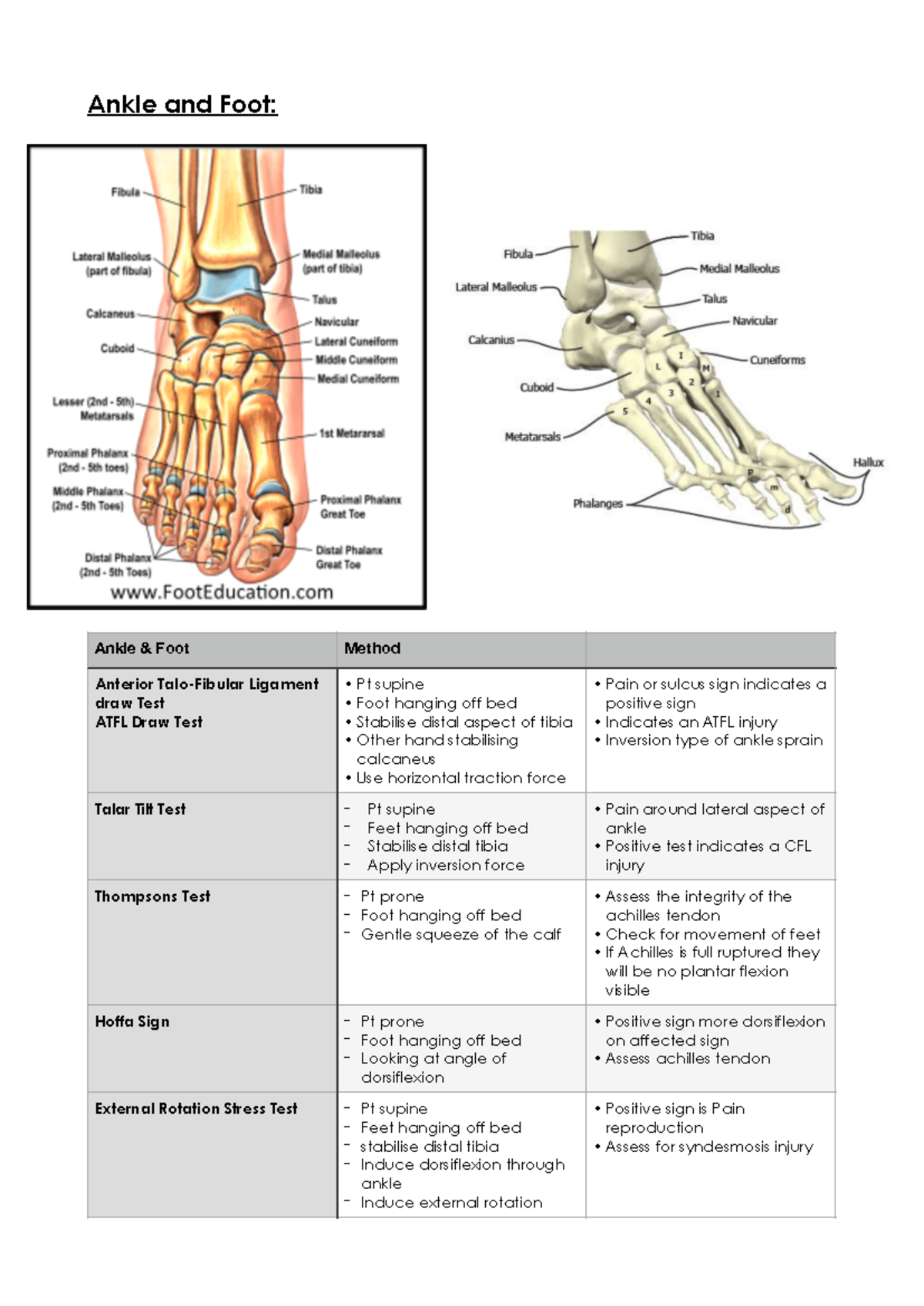 NSMK Tests - NSMK testing - Ankle and Foot: Ankle & Foot Method ...