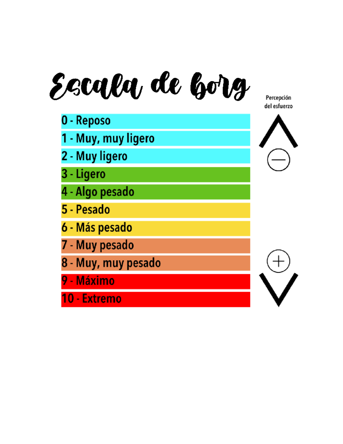 Escala de borg - salud publica - Studocu