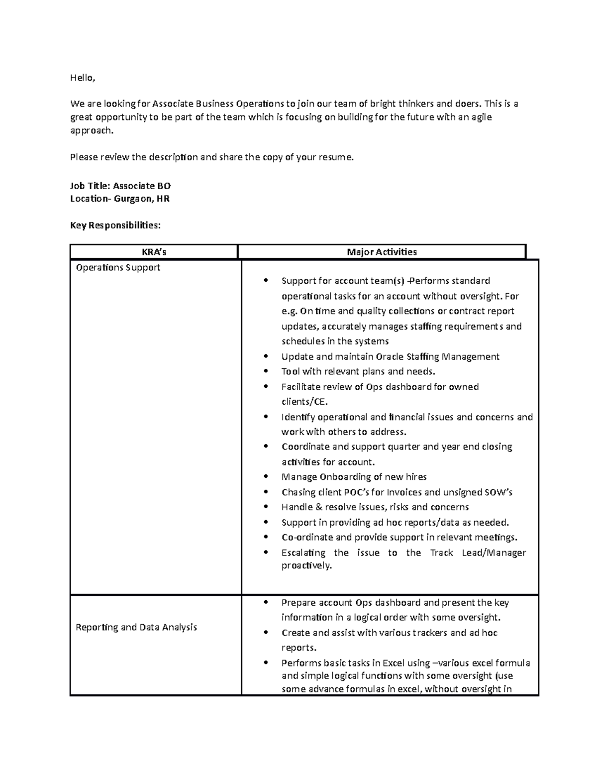 Business Operations- Associate - Hello, We are looking for Associate ...