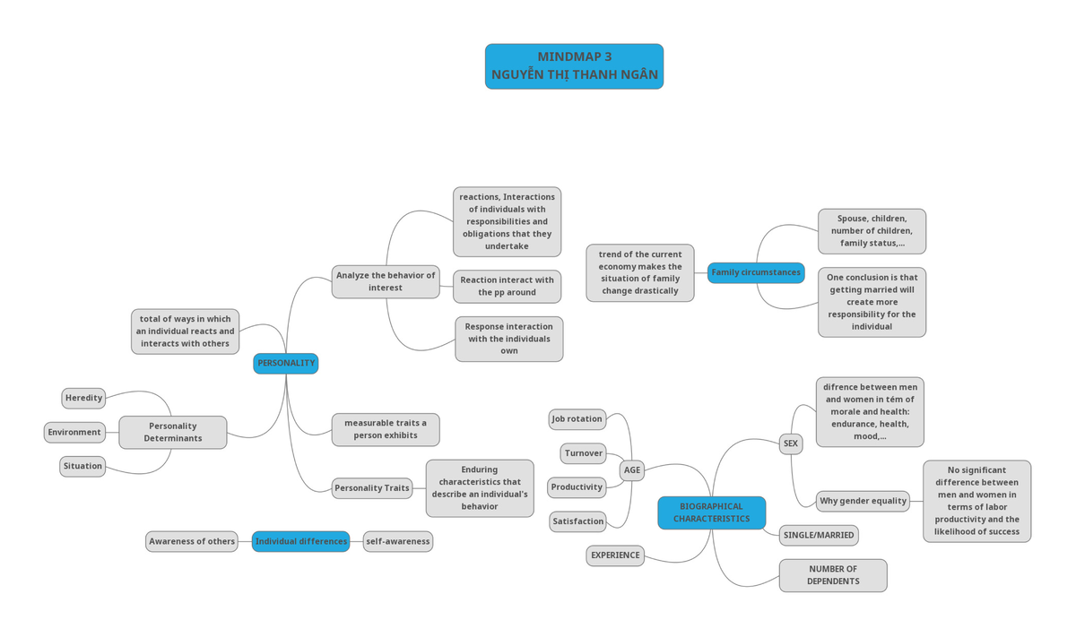 Mindmap 3 - MINDMAP 3 NGUYÊN THI THANH NGÂN reactions, Interactions of ...