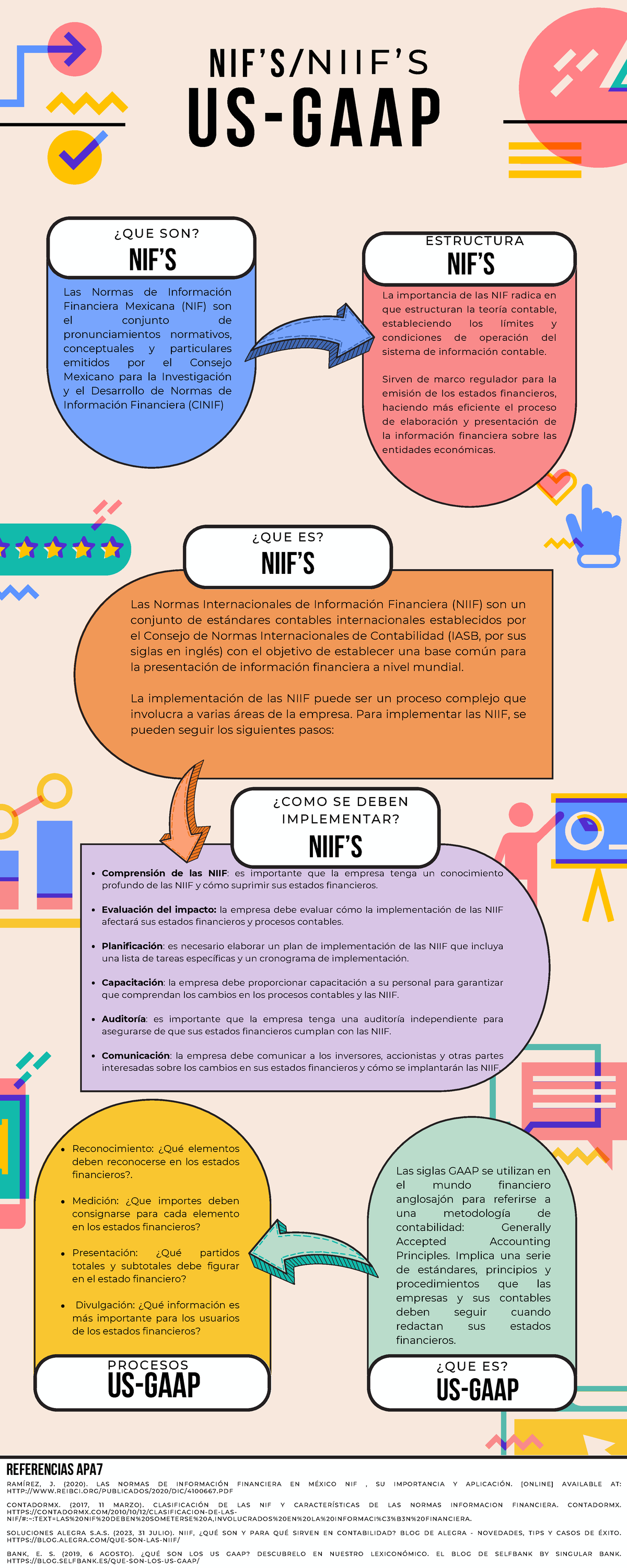 A1 PNF - primer ej. - N I I F ’ S US-GAAP NIIF’S ¿ Q U E E S? NIIF’S ...