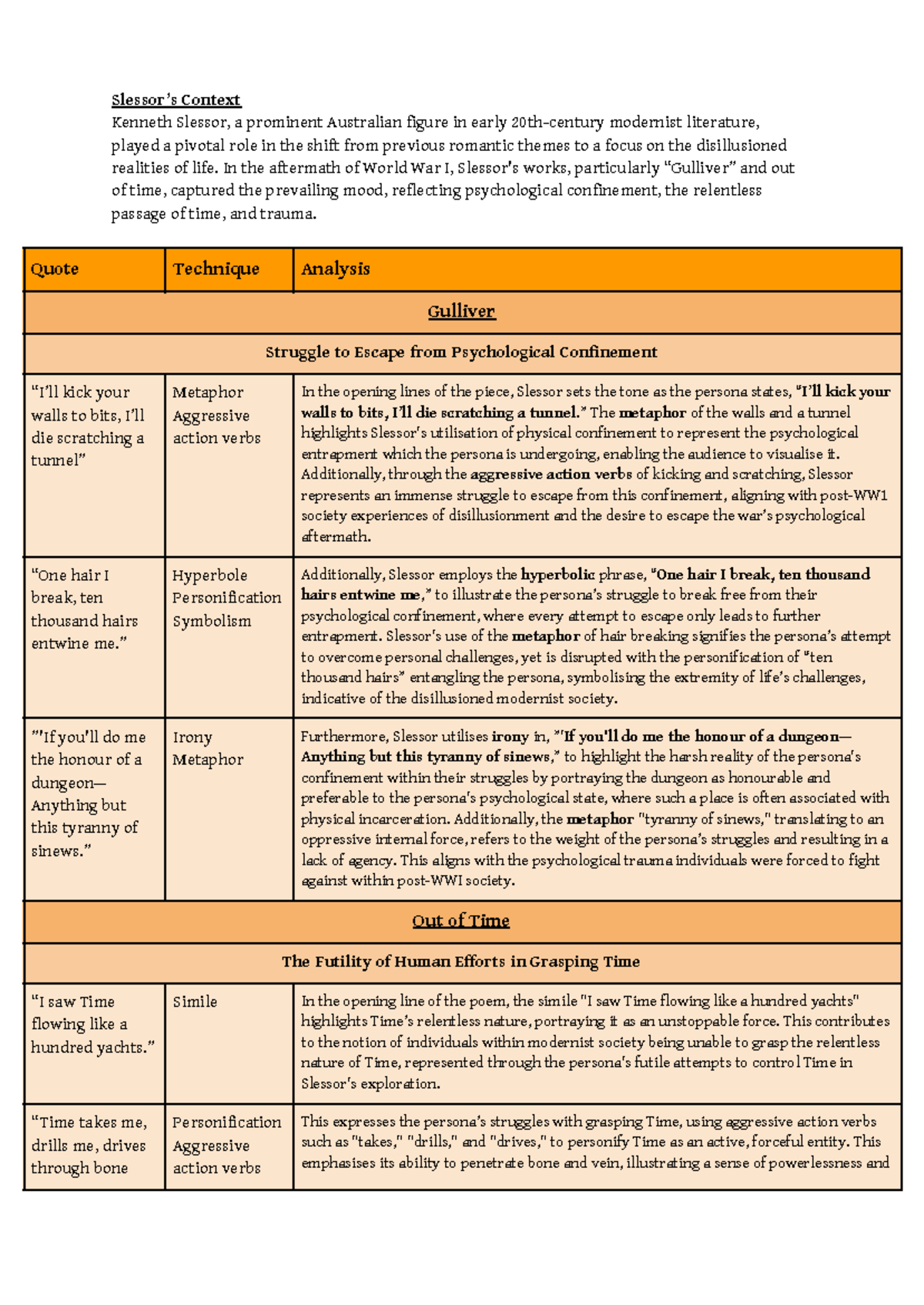 Common Mod - Kenneth Slessor - HSC Trials - Slessor’s Context Kenneth ...