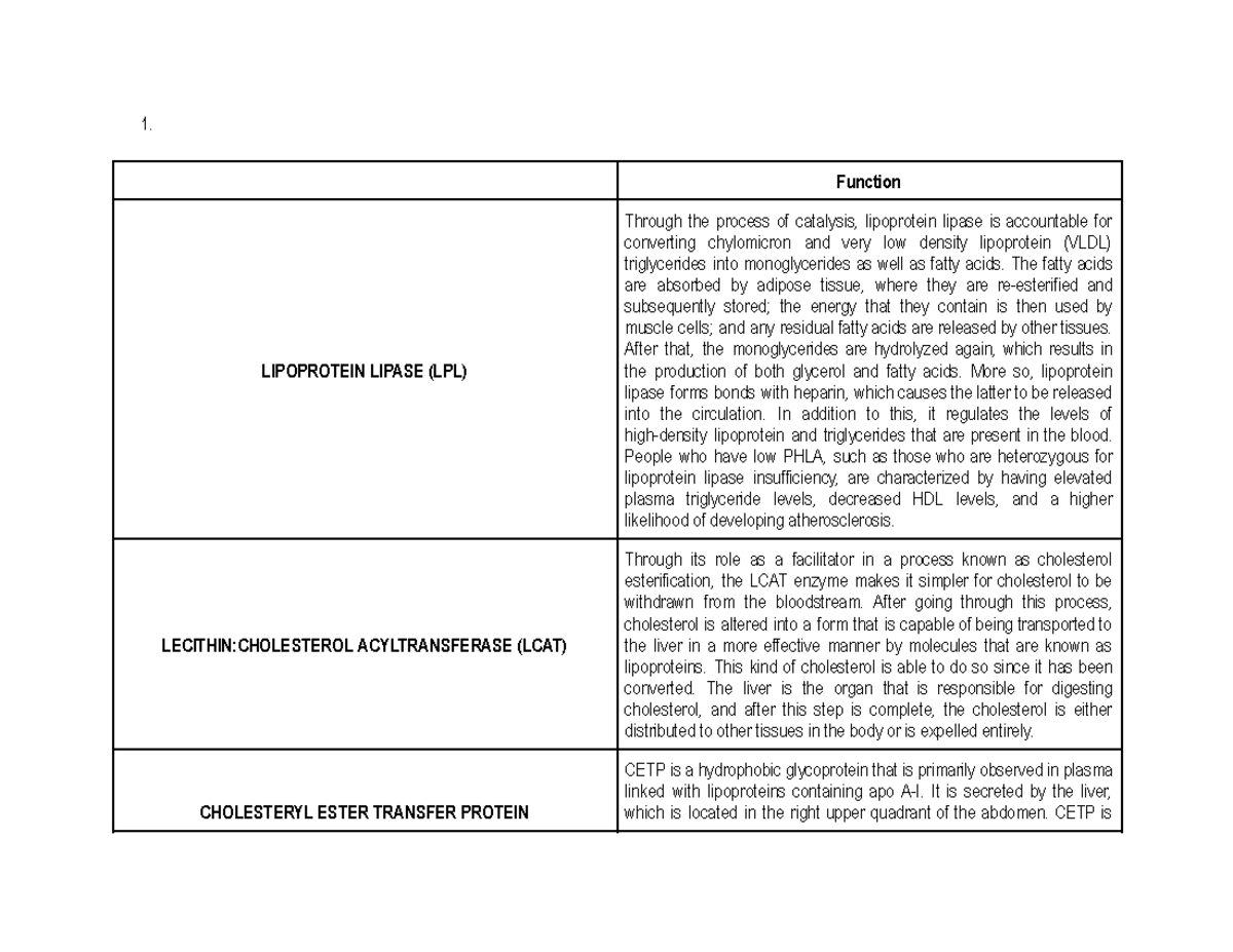 CLINICAL CHEMISTRY 1 - 1. Function LIPOPROTEIN LIPASE (LPL) Through the ...