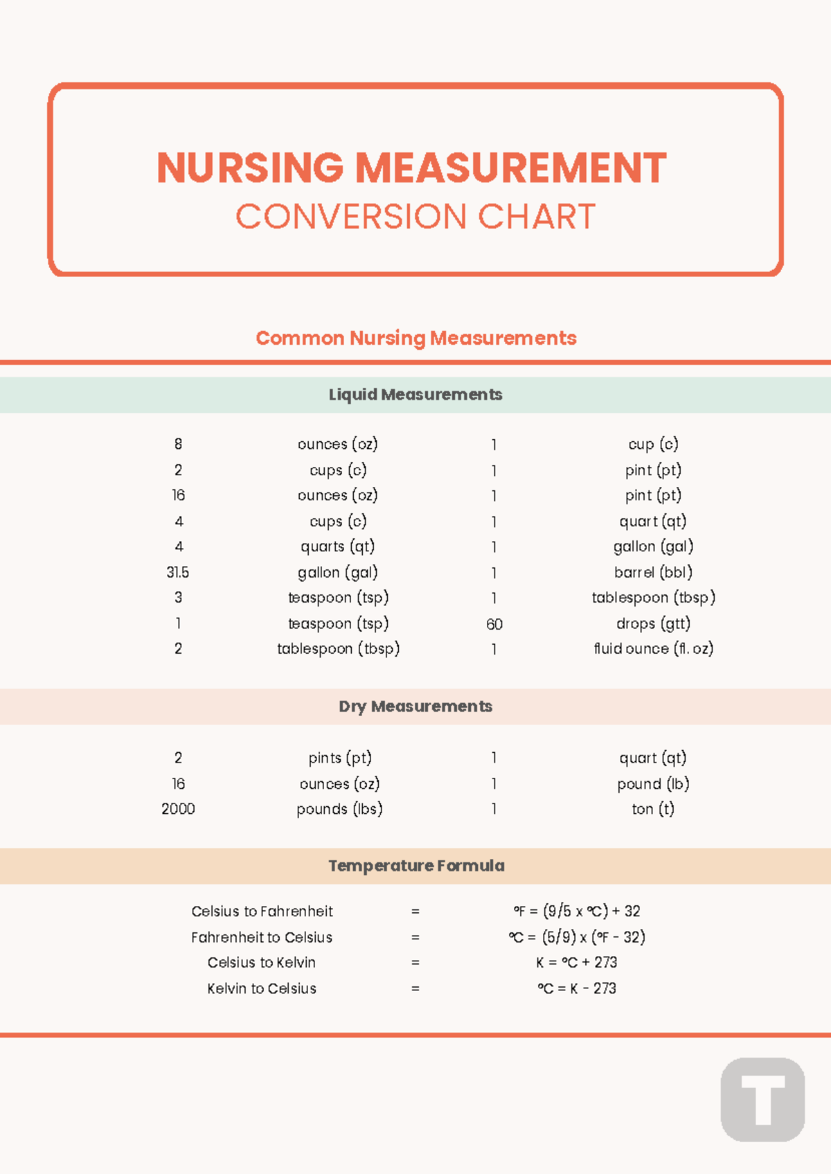 Nursing Measurement Conversion Chart NURSING MEASUREMENT CONVERSION