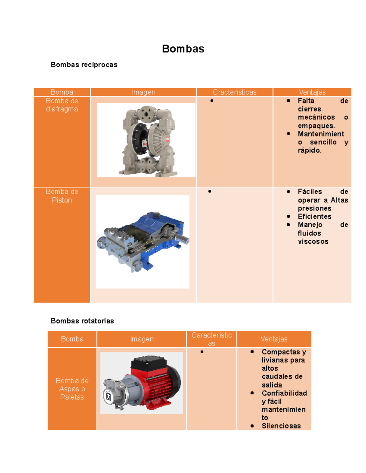 Bombas - Procesos de separación - Bombas Bombas recíprocas Bomba Imagen Cracterísticas Ventajas ...