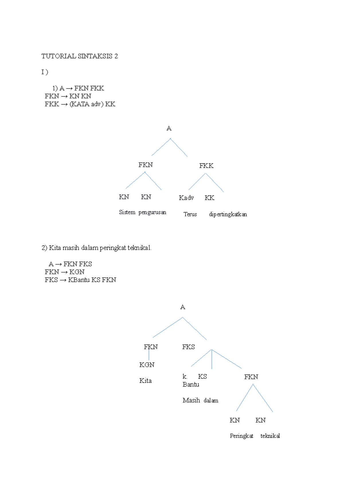 Tutorial Sintaksis 2 - TUTORIAL SINTAKSIS 2 I ) 1) A → FKN FKK FKN → KN ...