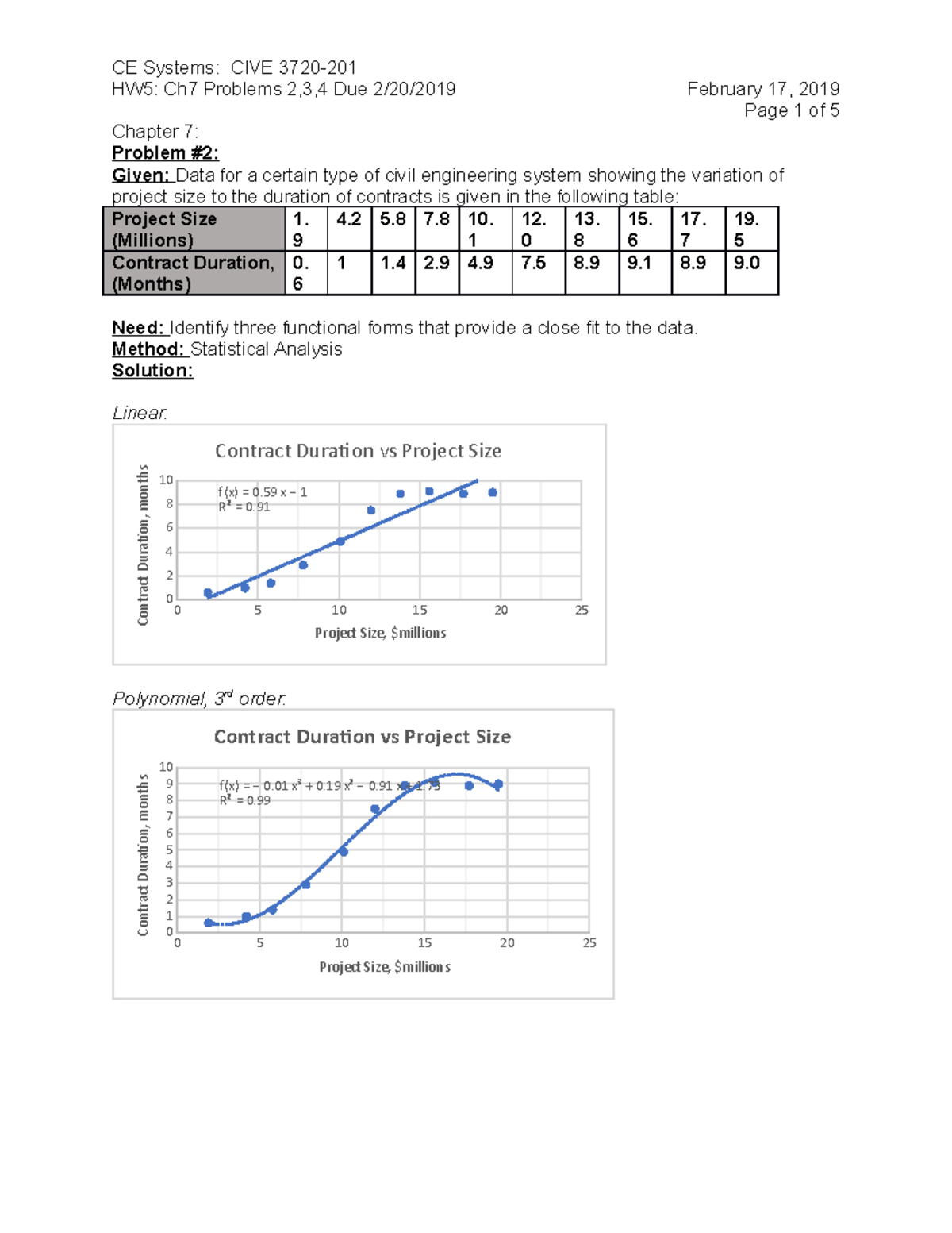 Homework 5 - CE Systems: CIVE HW5: Ch7 Problems 2,3,4 Due February 17 ...