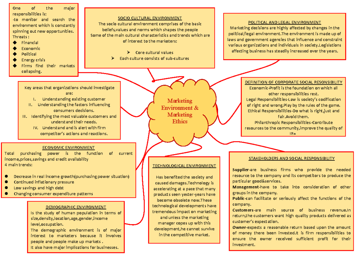Mind mapping mkt243 chap 2 - One of the major responsibilities is: -to ...
