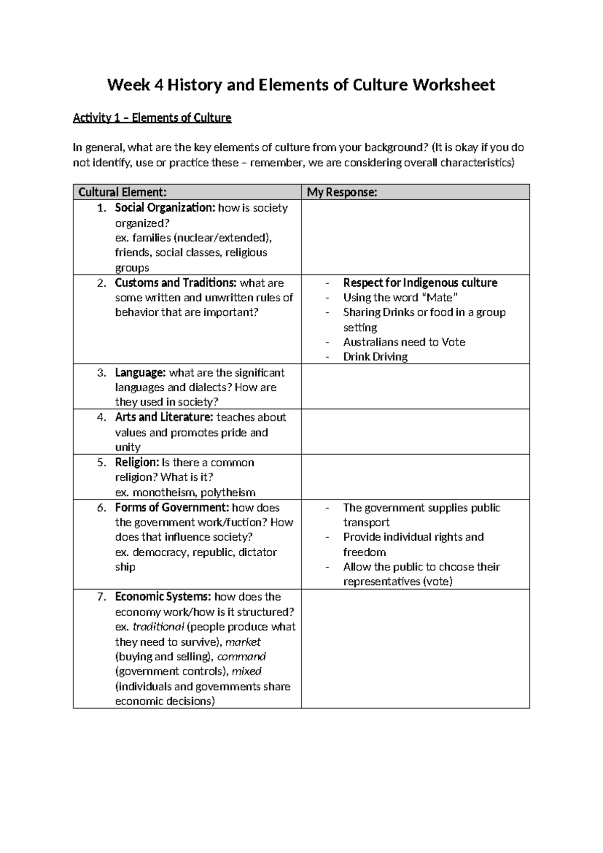 Week 3 History and Elements of Culture Worksheet - Week 4 History and ...