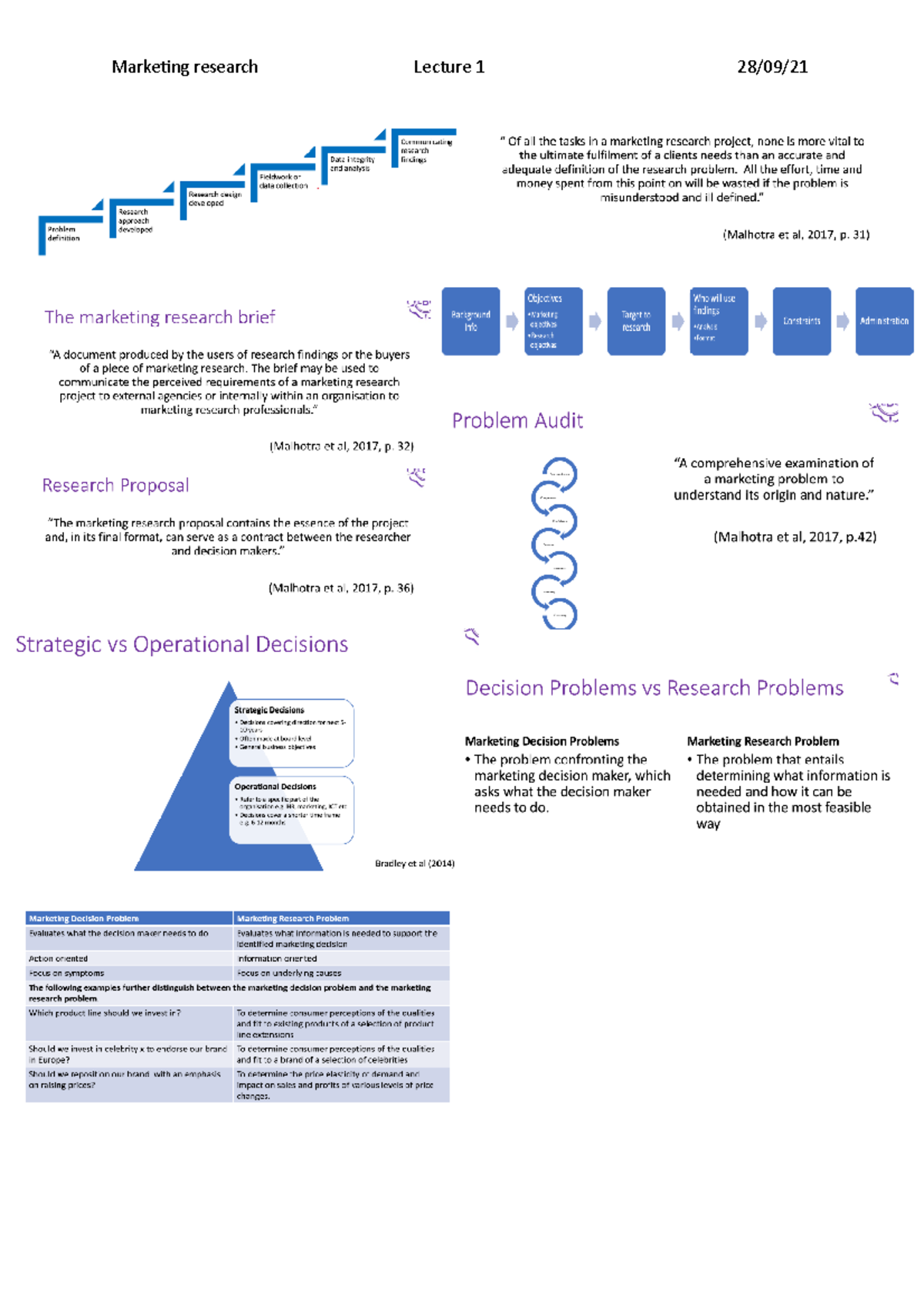 Defining a research problem - Marketing research Lecture 1 28/09/ - Studocu