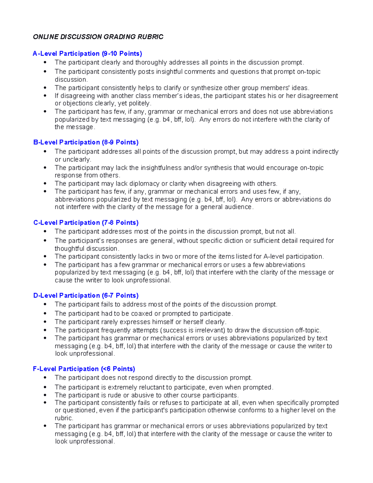 Forum Assessment Rubric - ONLINE DISCUSSION GRADING RUBRIC A-Level ...