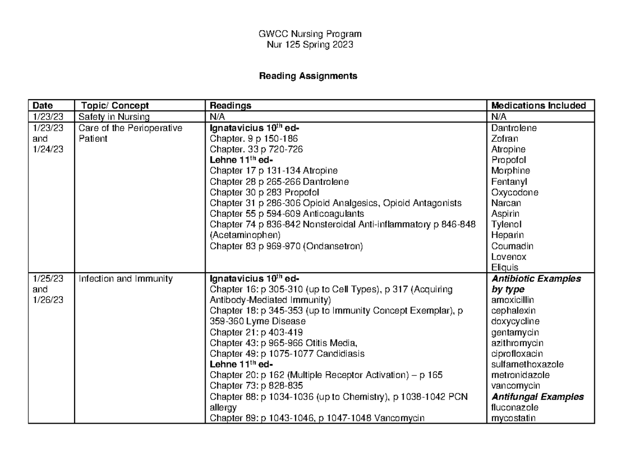 Nur 125 Spring 2023 Reading List for Semester - Nur 125 Spring 2023 Reading Assignments Date ...