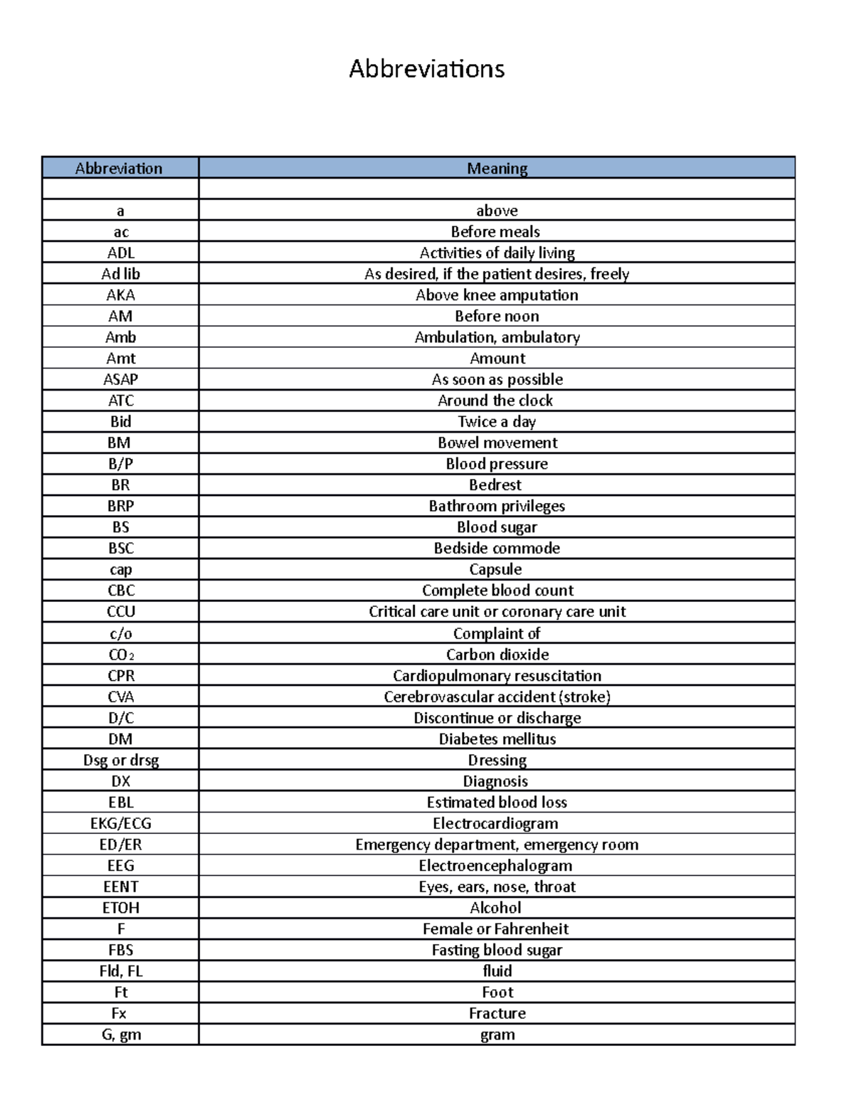 Homework help with notes. This will be the assignment for the first 2 ...