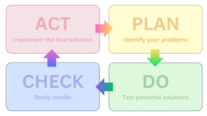 Groceries 2 - Food - GCOFR17KG - Cooking Oil Frito Plus 17kg 3. KLIN365 ...