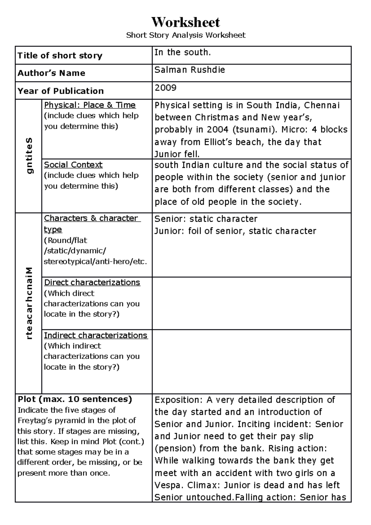 Worksheet in the south - Worksheet Short Story Analysis Worksheet Title ...