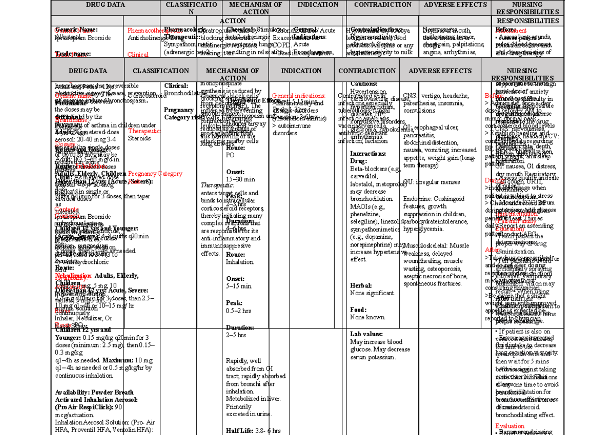 Drug-study - DRUG DATA CLASSSIFICATION MECHANISM OF ACTION INDICATION ...