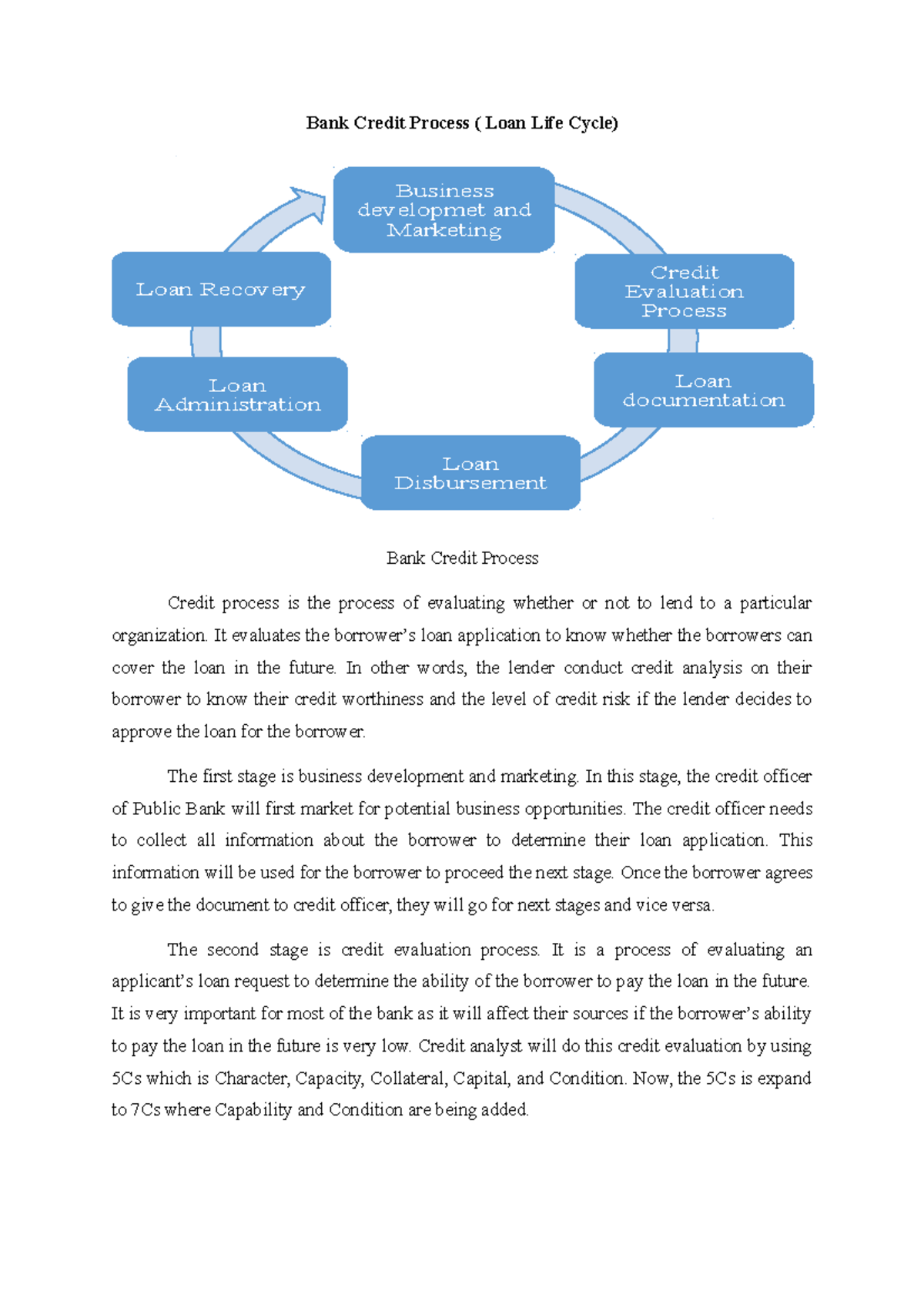 Bank Credit Process (FIN435) - Bank Credit Process ( Loan Life Cycle ...