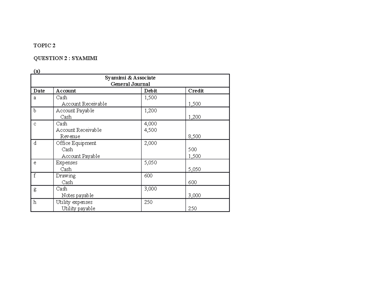 Topic 2 Answer - basic tutorial - TOPIC 2 QUESTION 2 : SYAMIMI (a ...