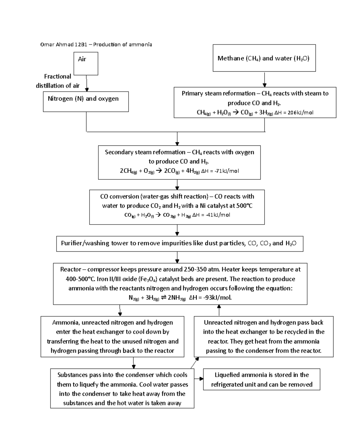 Chem flow chart - notes - Omar Ahmad 12B1 – Production of ammonia Air ...