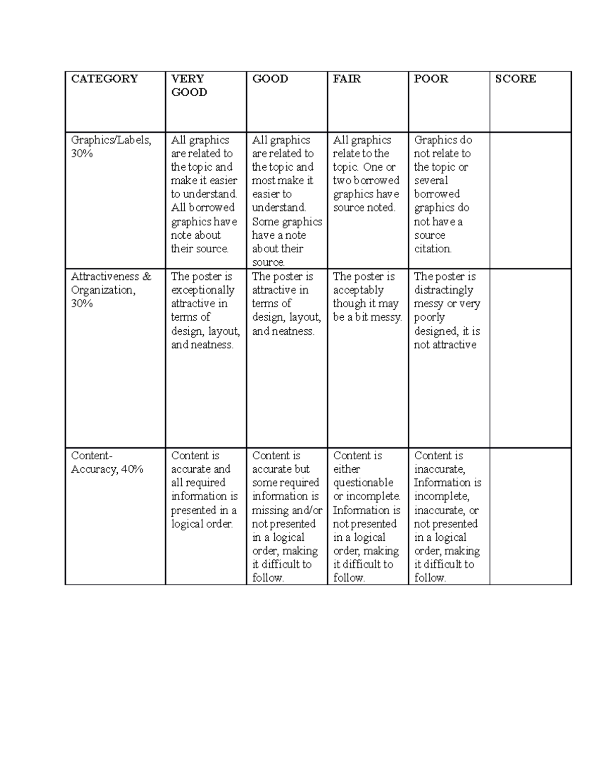 Rubrics-WINS - rubrics - CATEGORY VERY GOOD GOOD FAIR POOR SCORE ...