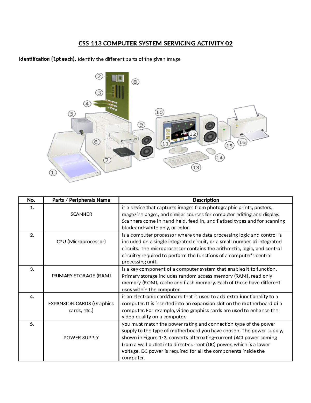 Introduction in Personal Computer - CSS 113 COMPUTER SYSTEM SERVICING ...