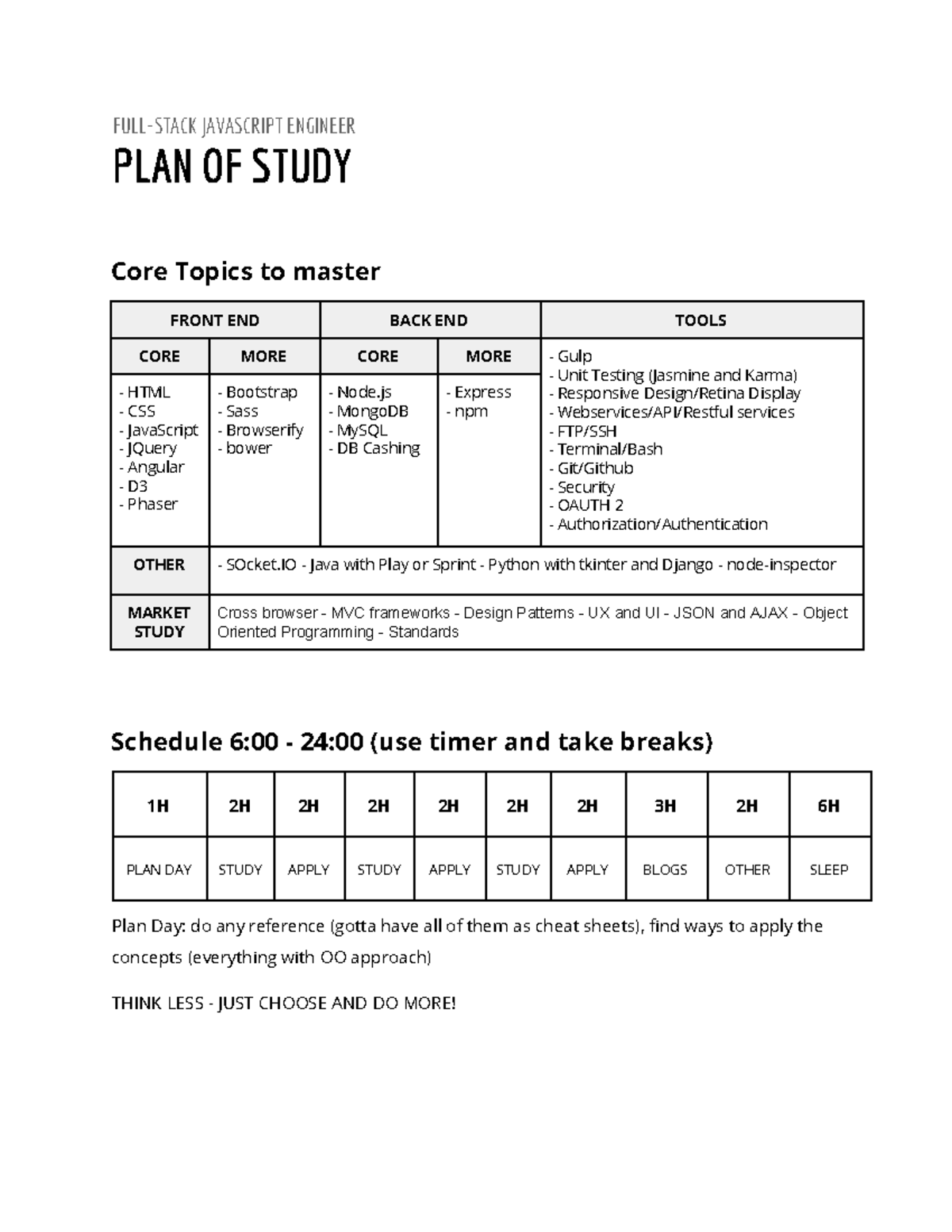 Plan of study to programmers - FULL-STACK JAVASCRIPT ENGINEER PLAN OF ...