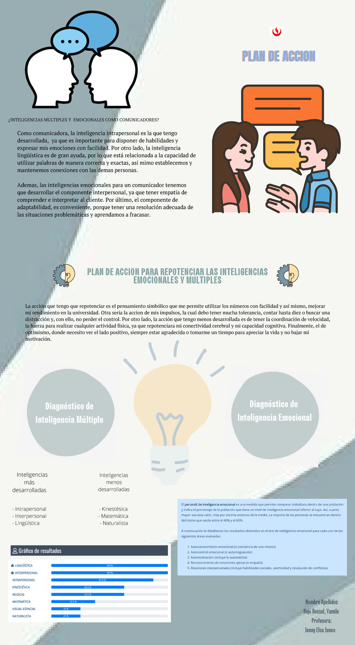 Plan de accion - PLAN DE ACCION PARA REPOTENCIAR LAS INTELIGENCIAS ...