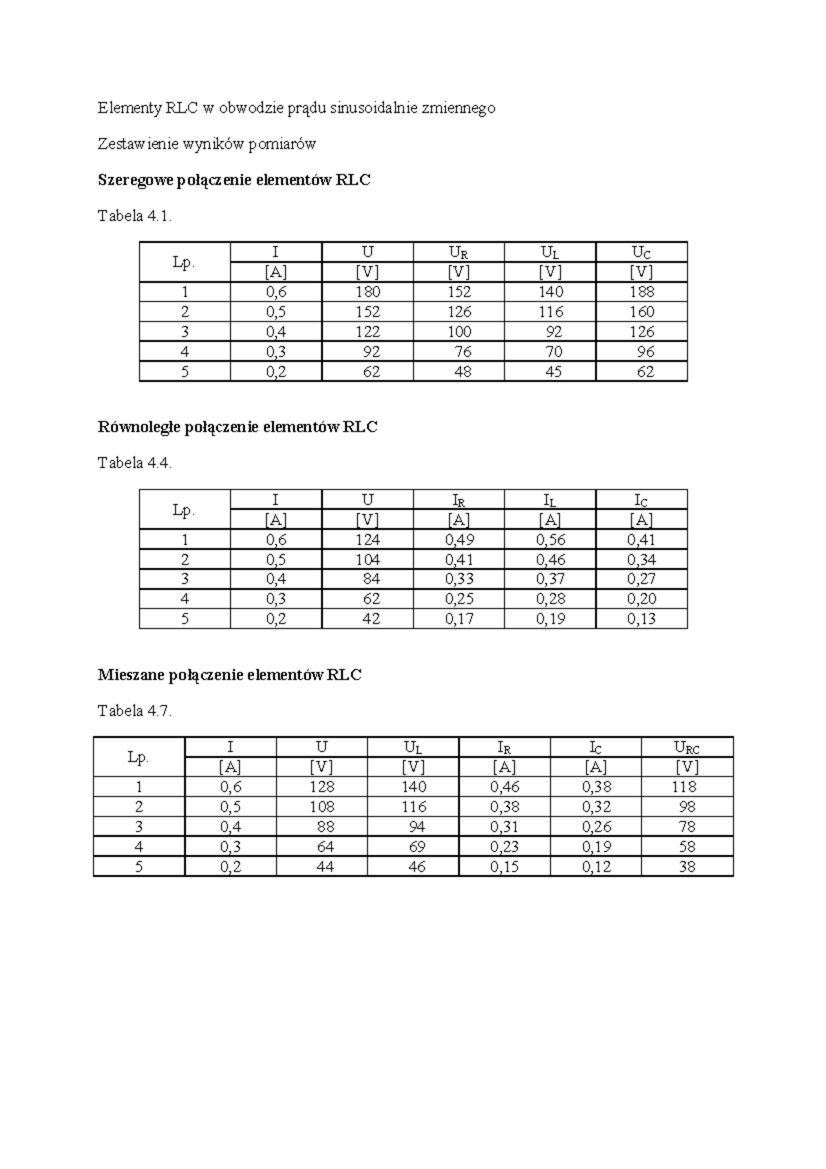 05 - Elementy RLC - zestaw 2 - Elementy RLC w obwodzie prądu ...