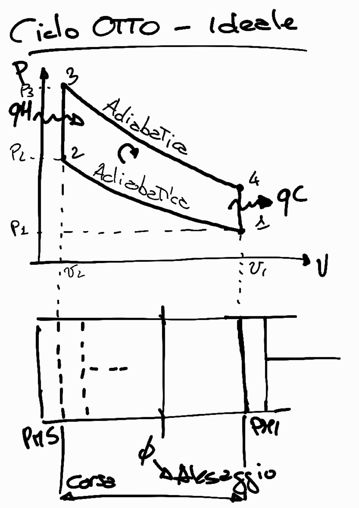 Cicli Otto-Diesel-Joule - Appunti - Cido OTTO Ideale P 1 3 P3 PL Nichotic 2 Adiahance 4 9C P1 ...
