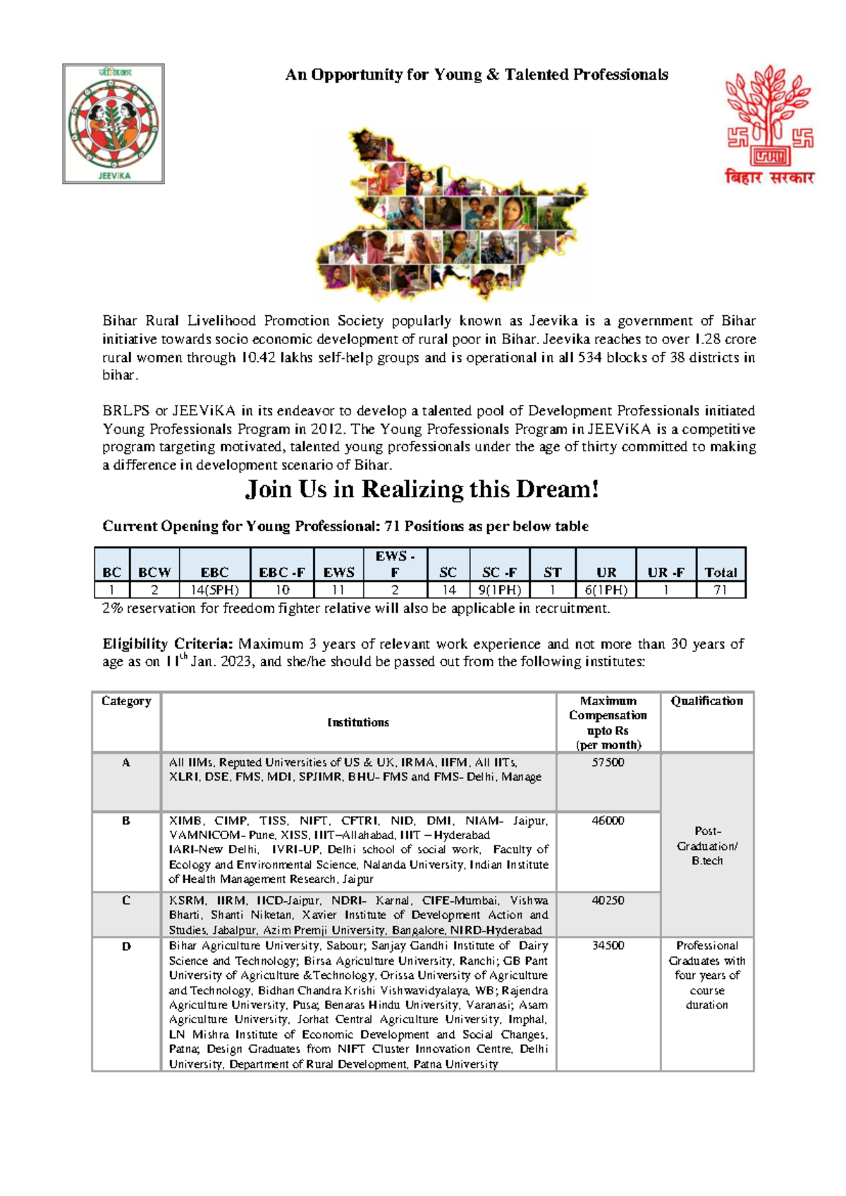 Notification Brlps Young Professional Posts - An Opportunity for Young ...