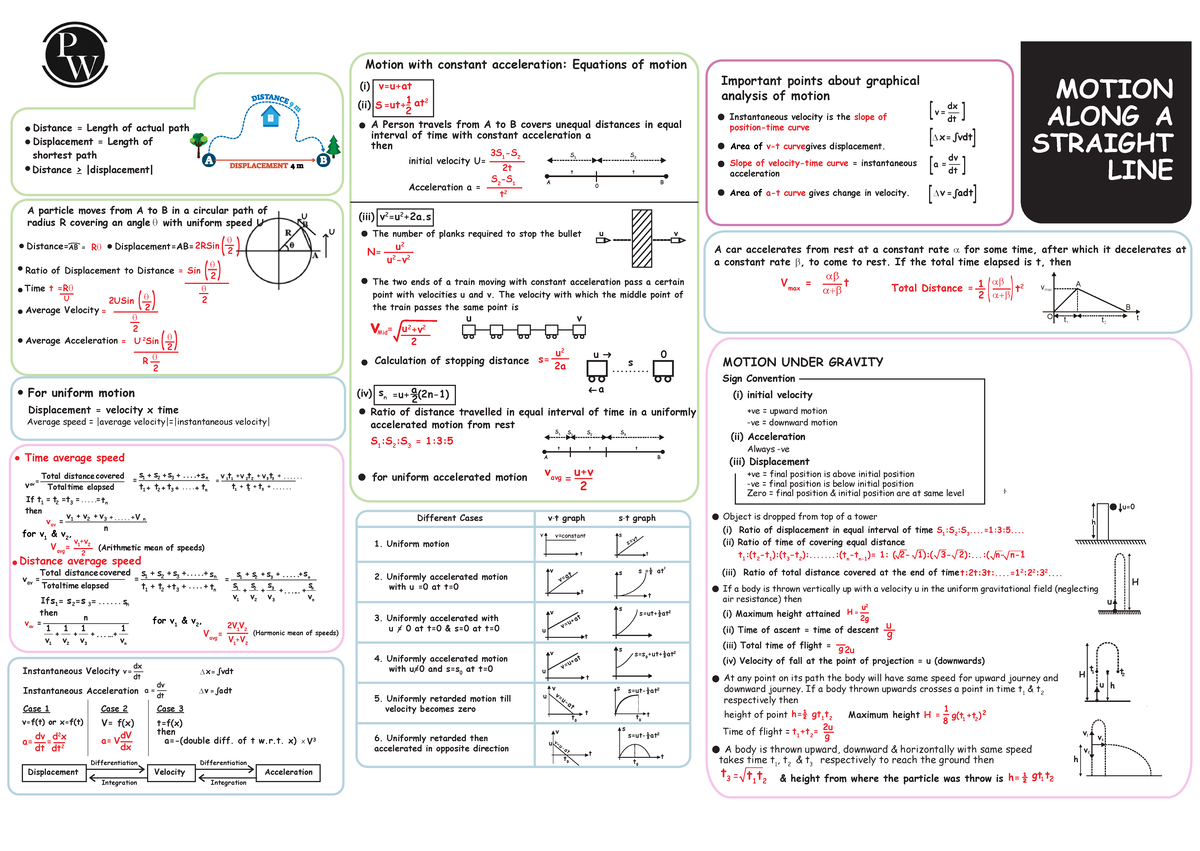 (1)motion in a straight line - MOTION ALONG A STRAIGHT LINE Different ...