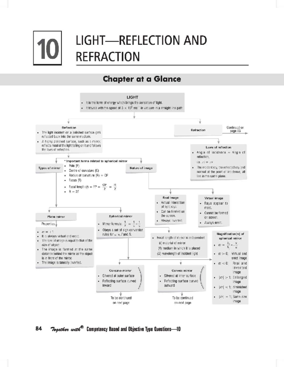 10th Science Study Guide CH 10, CH 11 and PP 1 to 3 with answer ...